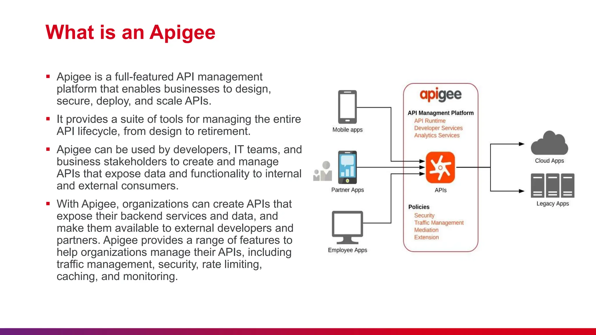 Introduction to Apigee Presentation.pptx