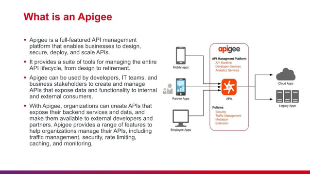Introduction to Apigee Presentation.pptx