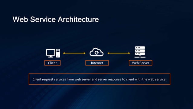 Introduction To Apis Application Programming Interface Pptx