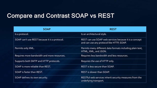 Introduction To Apis Application Programming Interface Pptx Internet Computing