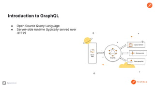 Introduction to API Security - Intergalactic | PPT