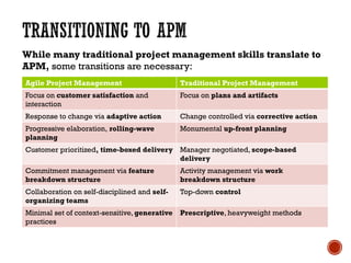 Introduction to Agile Project Management | PDF