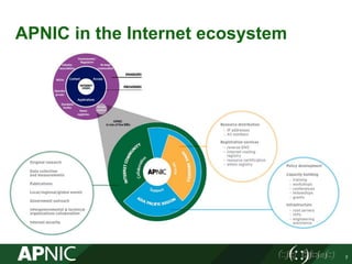 An introduction to APNIC | PPTX