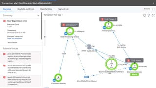Introduction to appDynamics | PPTX