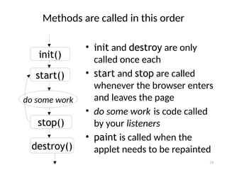 Introduction To Applets methods and simple examples | PPTX ...