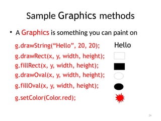 Introduction To Applets methods and simple examples | PPTX | Programming Languages | Computing
