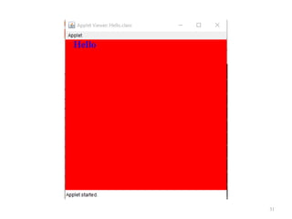 Introduction To Applets methods and simple examples | PPTX | Programming Languages | Computing