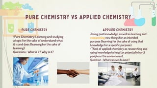 introduction to applied chemistry grade 7.pptx