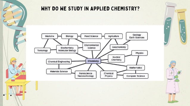 introduction to applied chemistry grade 7.pptx