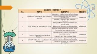 introduction to applied chemistry grade 7.pptx