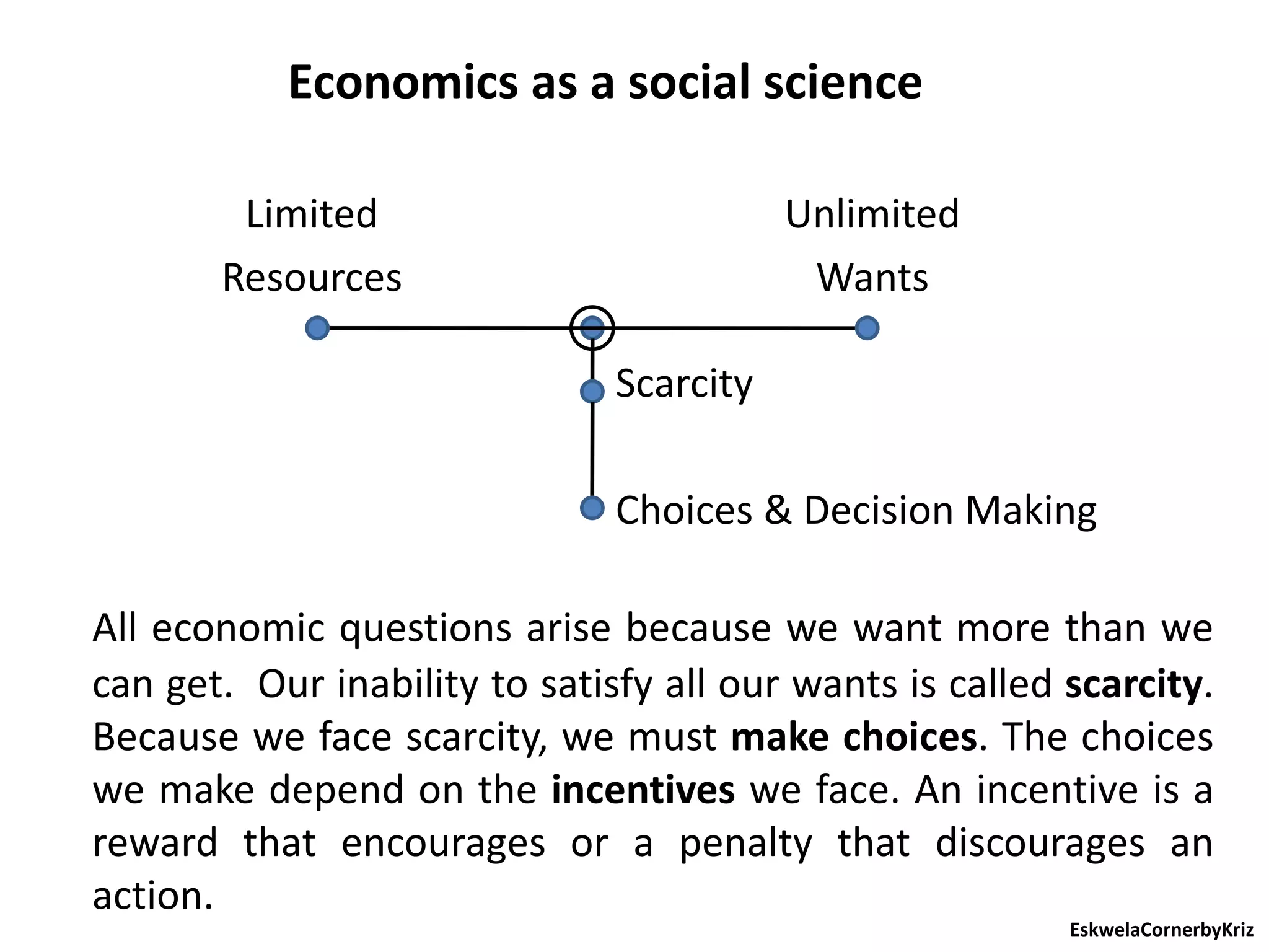 Introduction to applied economics | PPT
