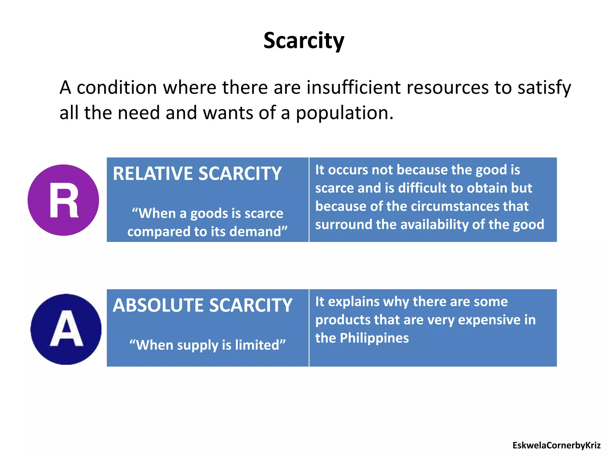 Introduction to applied economics | PPT
