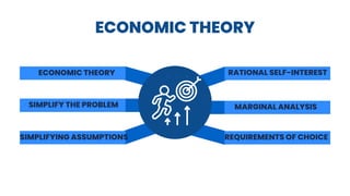 INTRODUCTION TO APPLIED ECONOMICS.pptx