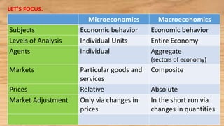 Introduction to applied economics part III | PPTX