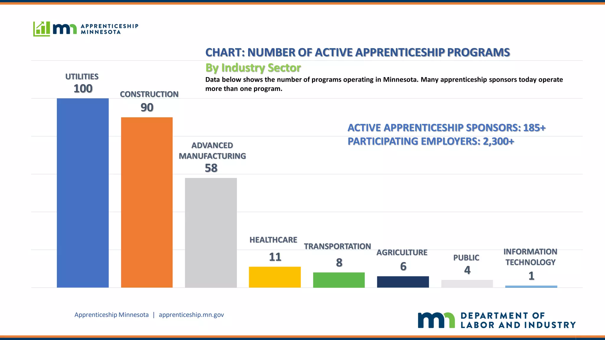 Introduction to Apprenticeship | PPT