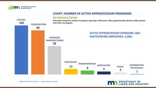 Introduction to Apprenticeship | PPT