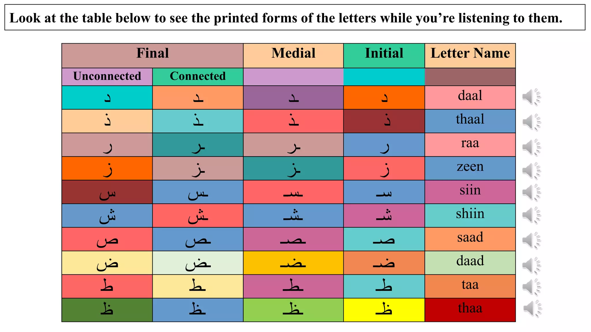 Introduction to Arabic and Alphabet | PPTX