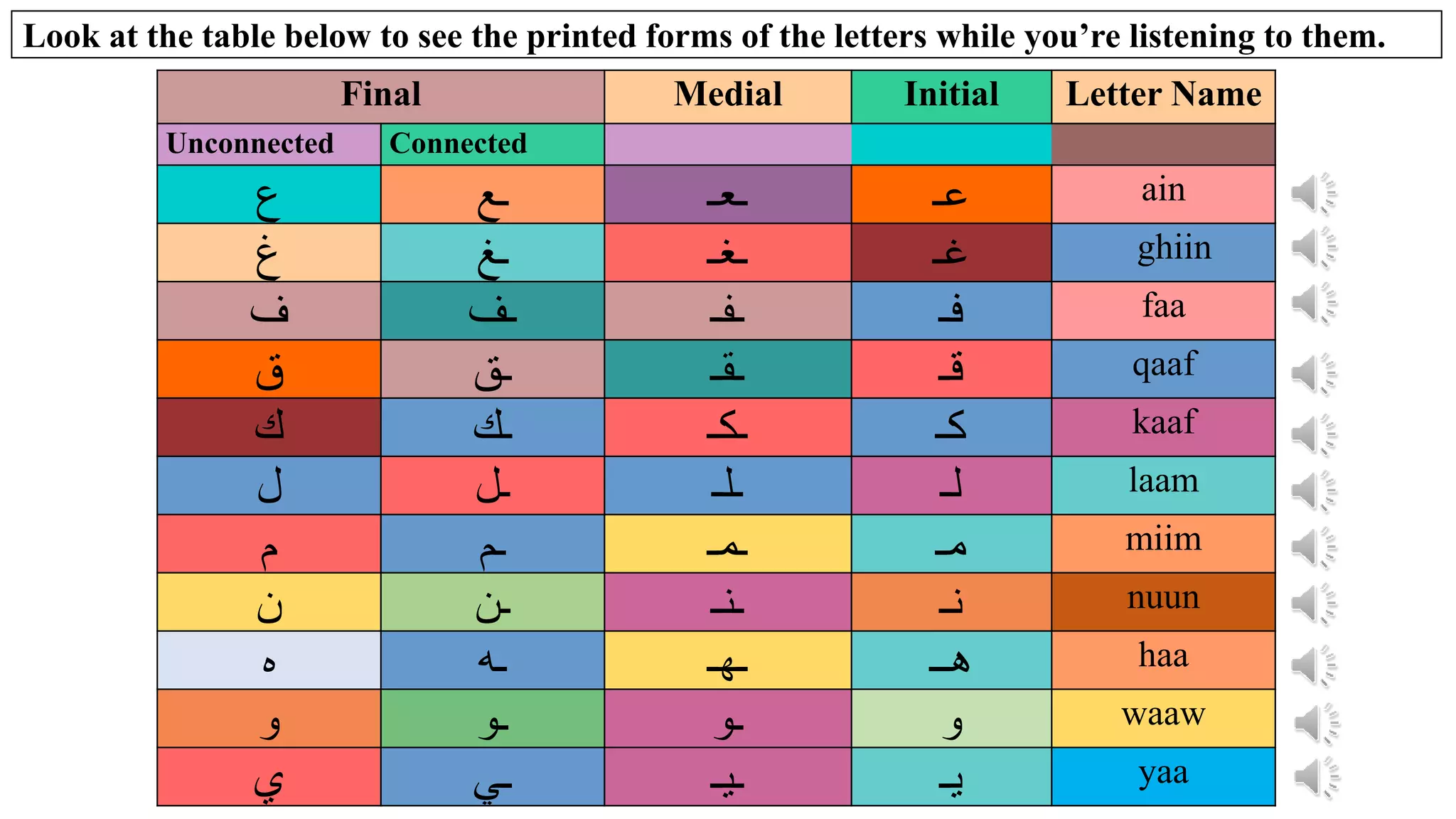 Introduction to Arabic and Alphabet | PPTX
