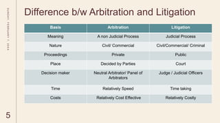 Introduction to Arbitration in India.pptx