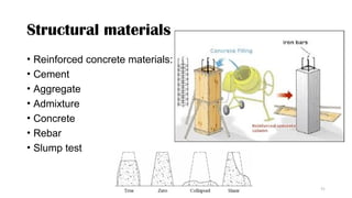 Introduction to Architectural Engineering- Basics for B Tech .pptx