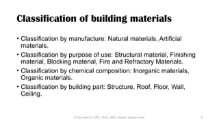 Introduction to Architectural Engineering- Basics for B Tech .pptx