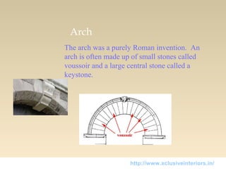 Introduction to Architecture by Xclusive Interiors | PPT