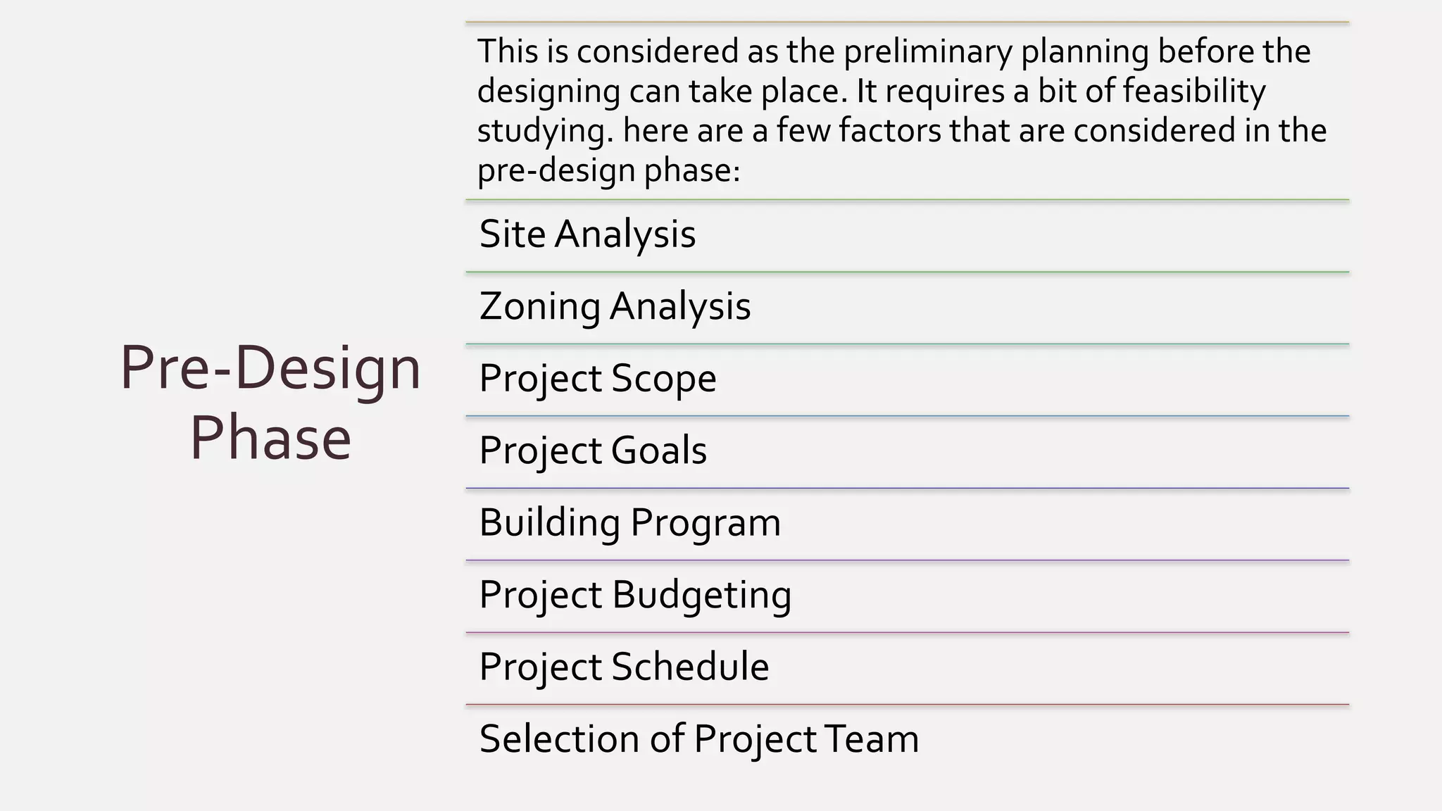 Introduction to architecture presentation | PPTX