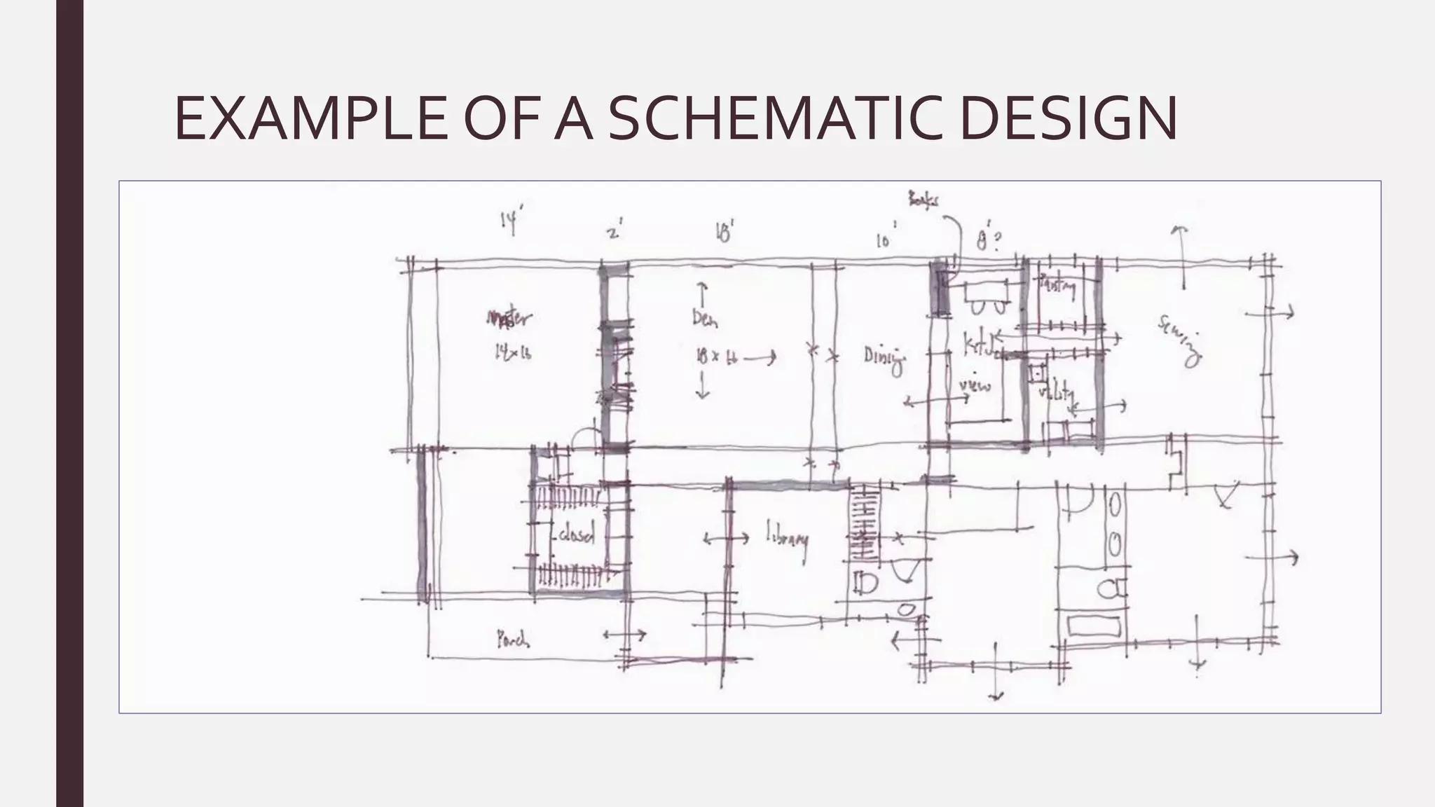 Introduction to architecture presentation | PPTX