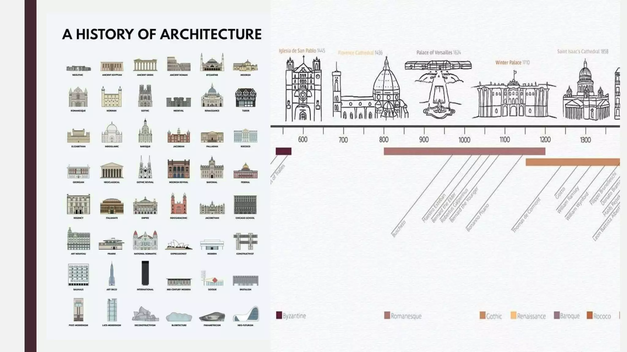 Introduction To Architecture Presentation Pptx Civil Engineering