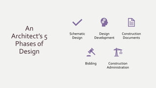 Introduction to architecture presentation | PPTX