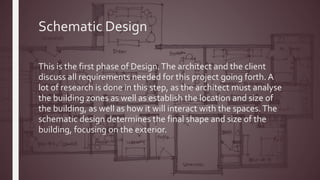 Introduction to architecture presentation | PPTX