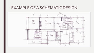 Introduction to architecture presentation | PPTX