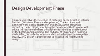 Introduction to architecture presentation | PPTX