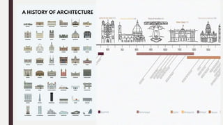 Introduction to architecture presentation | PPTX