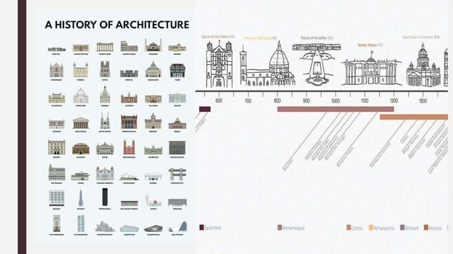 Introduction to architecture presentation | PPTX | Civil Engineering ...