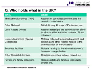 Introduction to archival research 2015 | PPTX