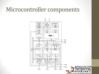 Introduction to the Arduino | PPTX
