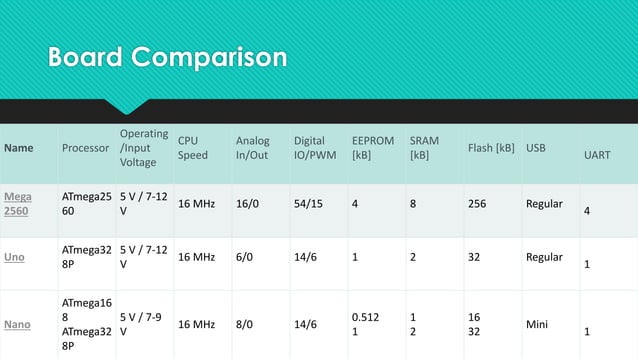 Introduction to Arduino | PDF