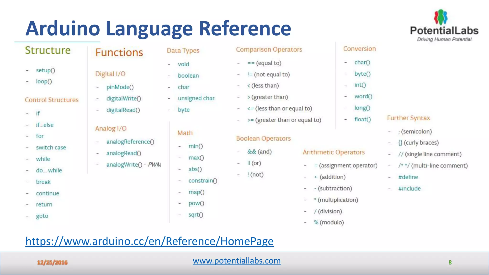 Introduction to Arduino | PPT