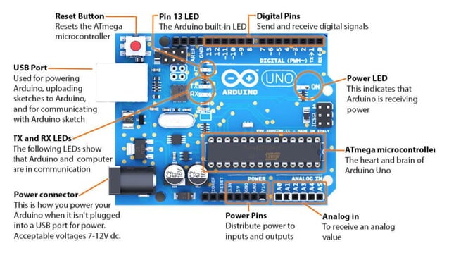 Introduction to Arduino.pptx | Programming Languages | Computing