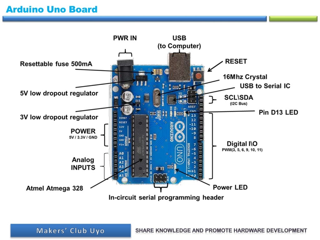 Introduction to Arduino Hardware and Programming