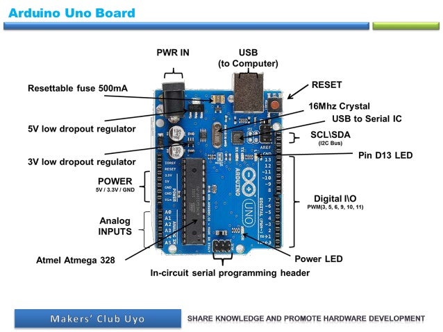 Introduction To Arduino Hardware And Programming