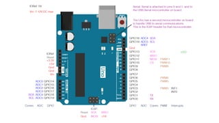 Introduction to Arduino session and basically it depends how you us and ...