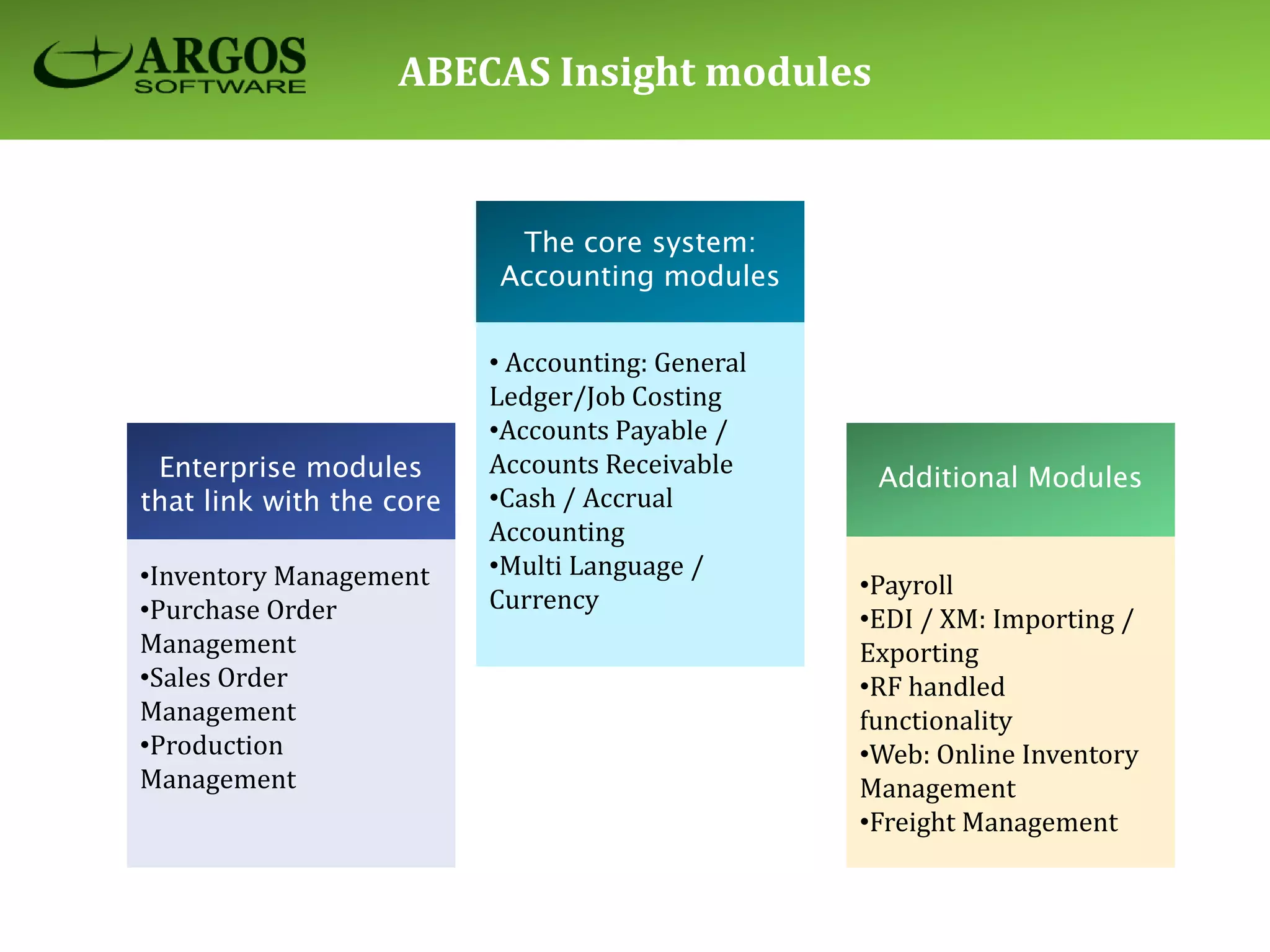 Introduction to Argos Software | PPTX
