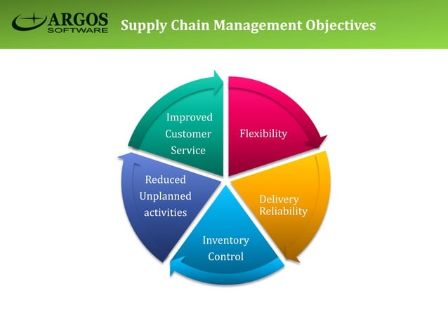 Introduction to Argos Software | PPTX | Agriculture | Industries