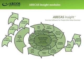 Introduction to Argos Software | PPTX