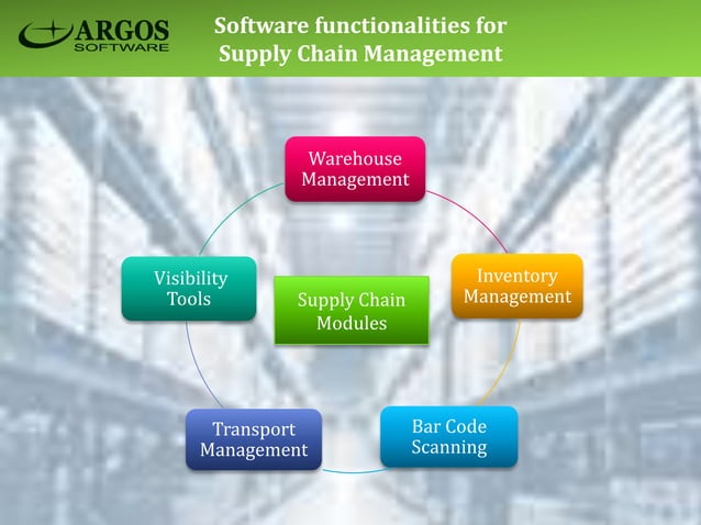 Introduction to Argos Software | PPTX | Agriculture | Industries