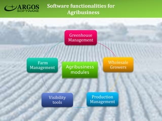 Introduction to Argos Software | PPTX