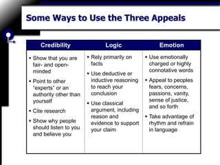 Introduction to winning an arguments.ppt