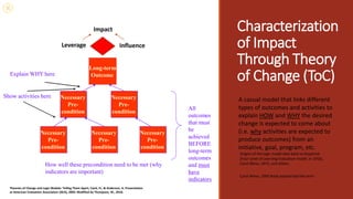 Academic Research Impact (ARI) Ecosystem Theory: An Introduction | PPT